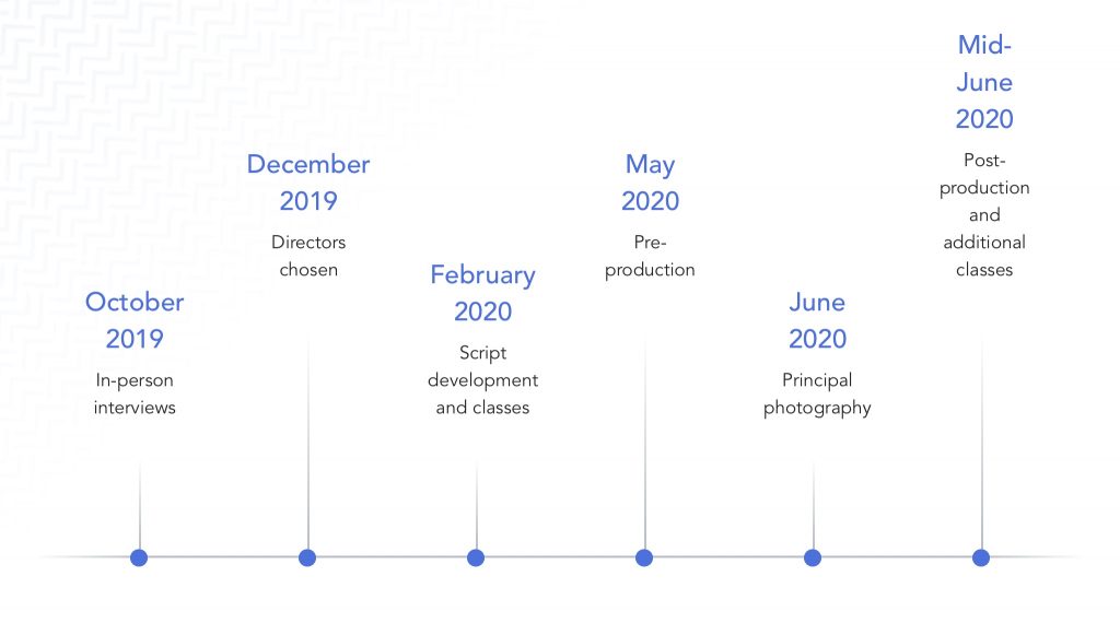 Disney Announce “Launchpad: Shorts Incubator” For Disney+ – What's On ...