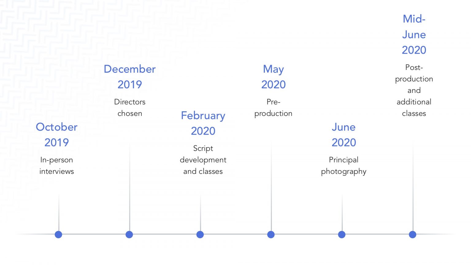 Disney Announce “Launchpad: Shorts Incubator” For Disney+ – What's On ...