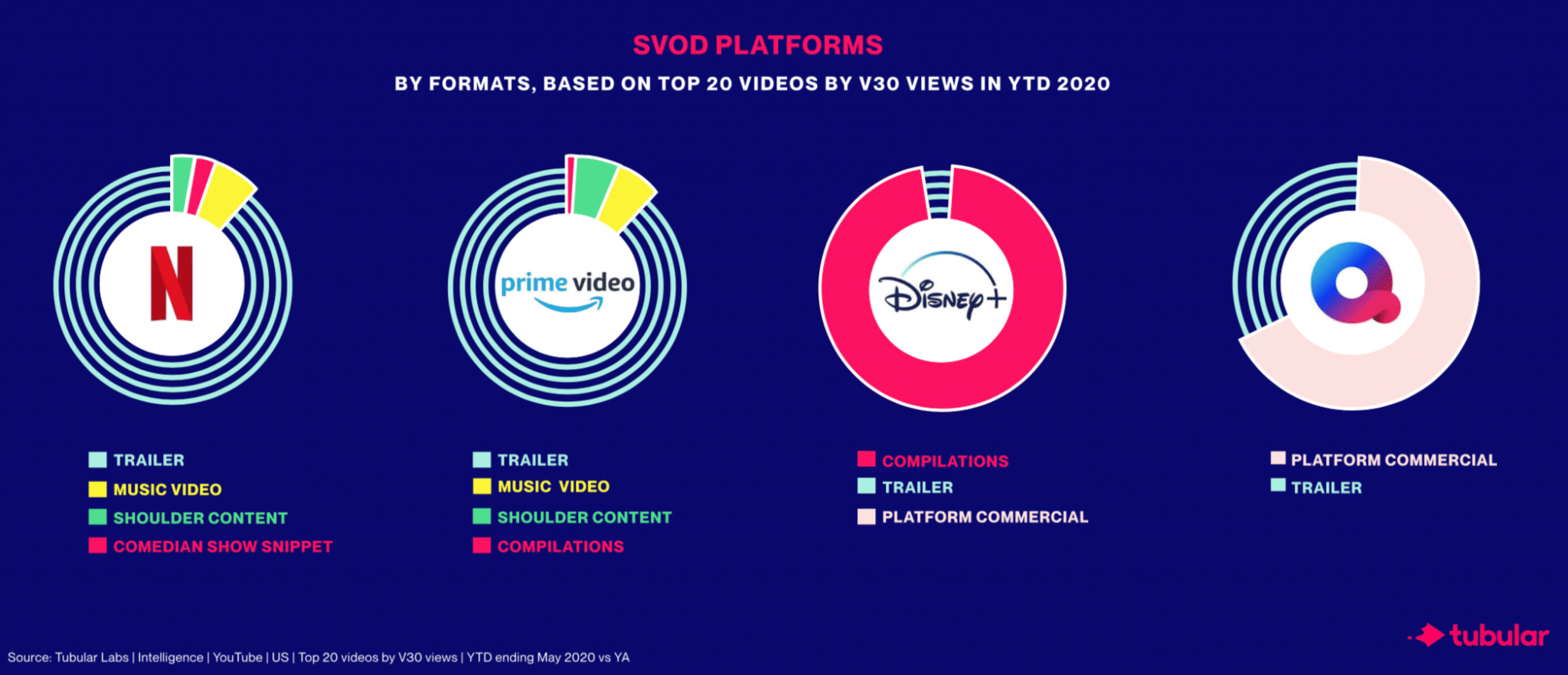 How Disney+ Is Leveraging Facebook And YouTube To Grow Their Audience ...