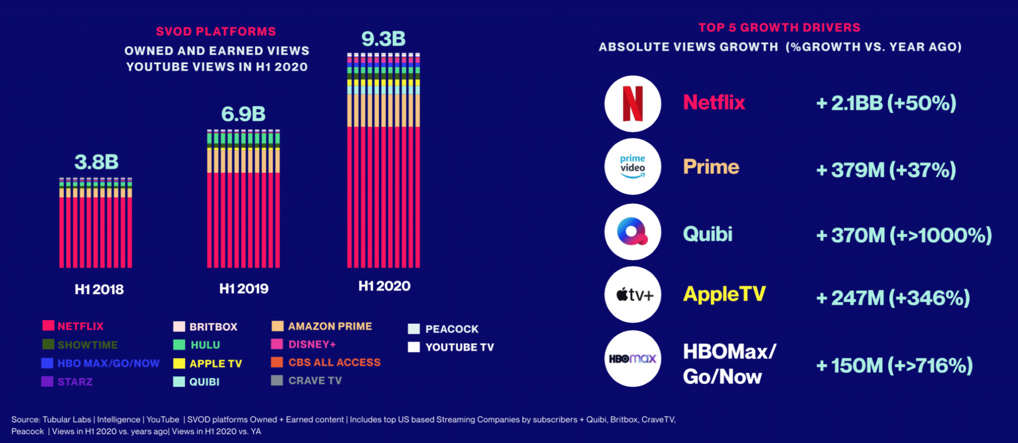 How Disney+ Is Leveraging Facebook And YouTube To Grow Their Audience ...