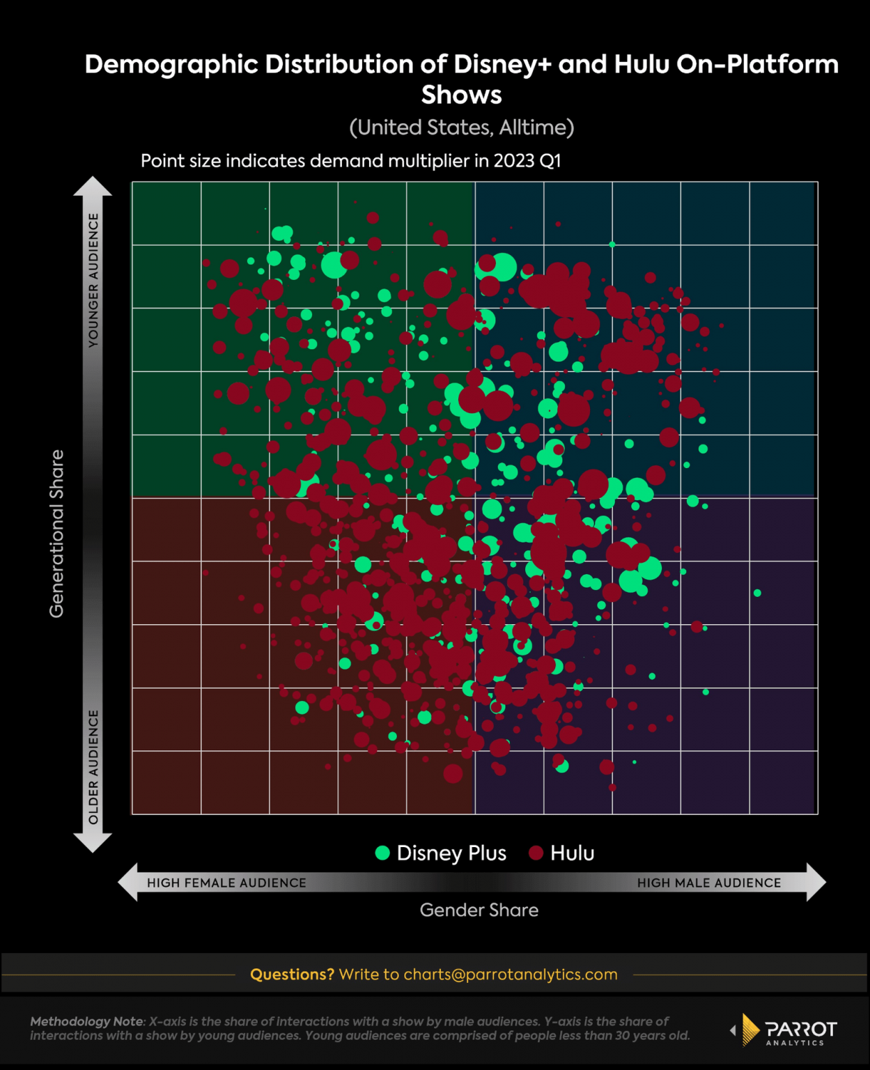 New Data Shows Reveals Hulu & Disney+ Consolidation Audience – What's ...